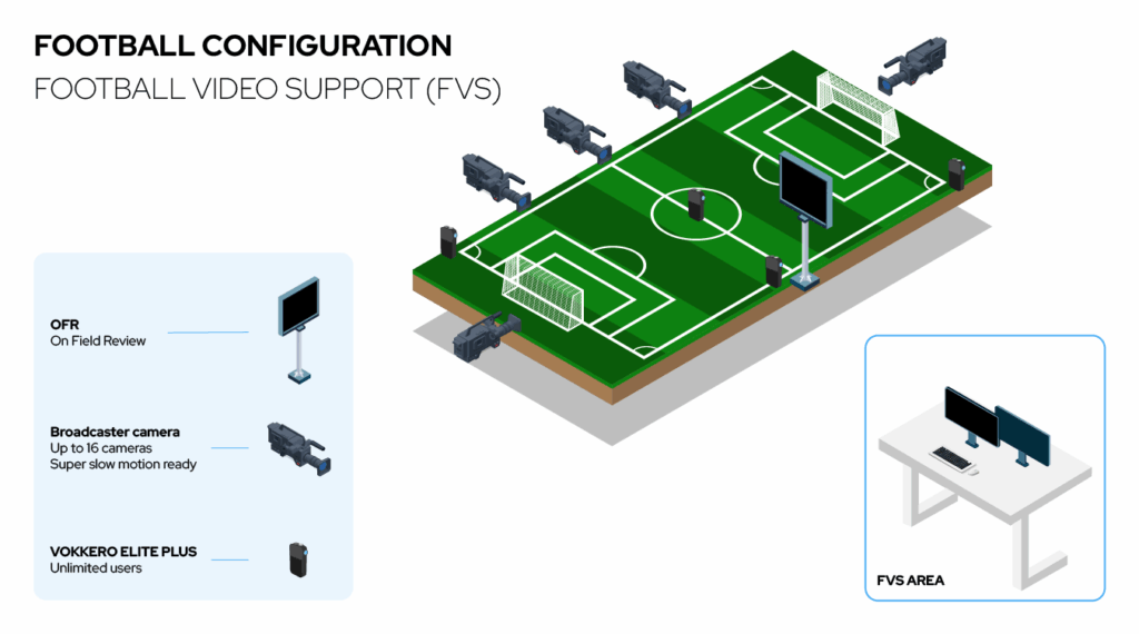 FIFA-Certified Video Assistant Referee (VAR) Solutions | VOGO